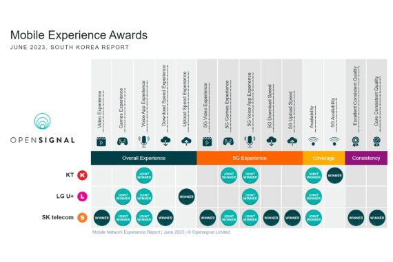 Top 3 Korea Mobile Operators: a Comprehensive Guide