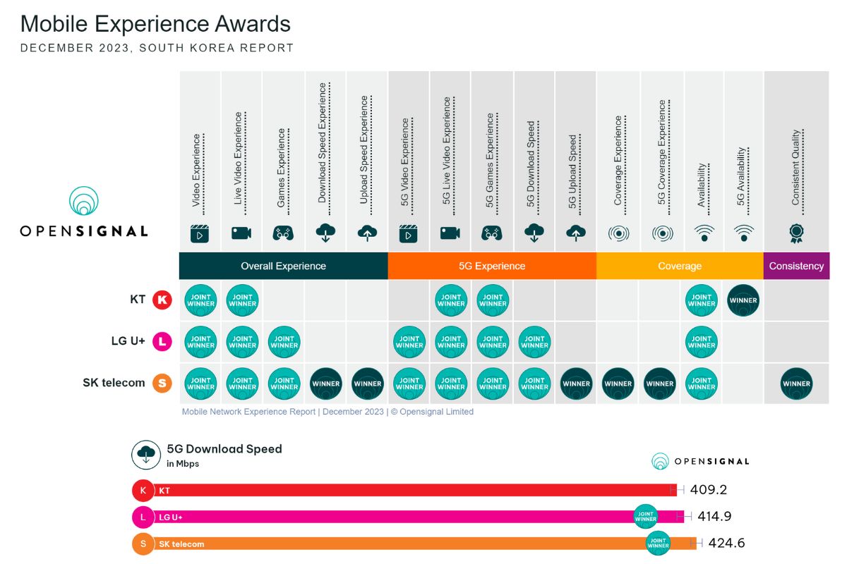 SIM Card In Seoul: Best 2024 Buying Tips from Locals